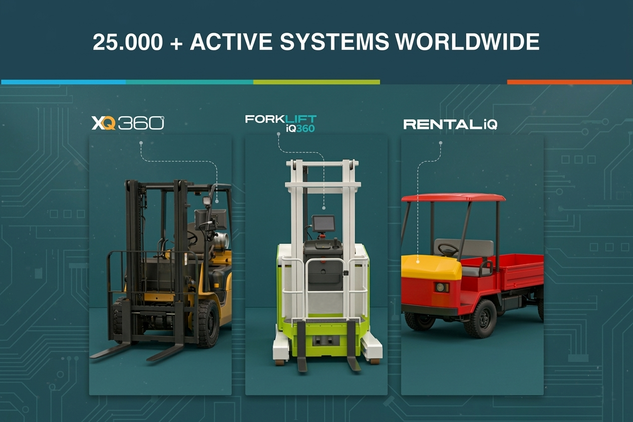 Enterprise Telematics Systems: CIG's Complete Portfolio